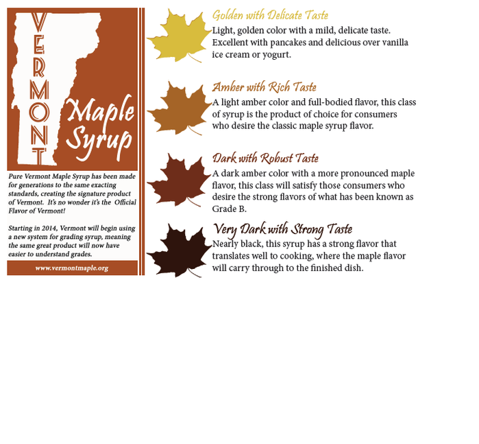 Grading Maple Syrup – Amber Ridge Maple